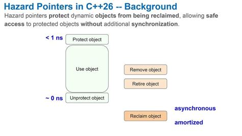 Recent Concurrency And Parallelism Proposals To The C Standard