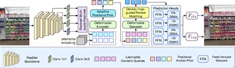 Figure 1 From Deco Detr Densely Packed Commodity Detection With