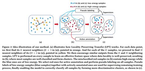 GitHub TL UESTC ELPT Pytorch Implementation For Source Free Active Domain Adaptation Via