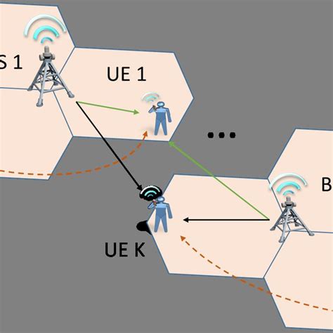 A Cellular System Structure For Cooperative Multi Cell Transmission In Download Scientific