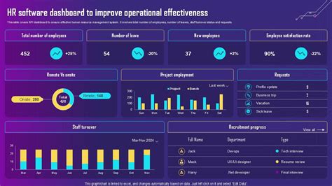 Hr Software Dashboard To Improve Guide For Leveraging Ai Capabilities Ppt Sample Ppt Powerpoint