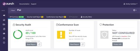 Api Scan Explained Api Security Testing