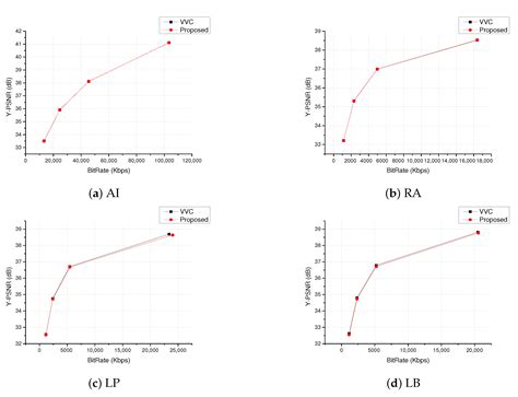 fast sample adaptive offset jointly based on hog features and depth
