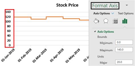 How To Create A Step Chart In Excel Step By Step Guide