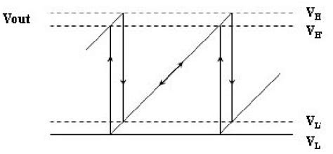 Figure 4 From Precise Position Control Of A Linear Stage With I Q Heterodyne Interferometer