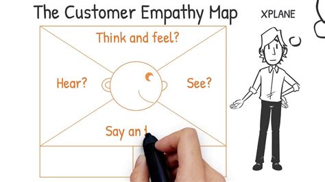 Empathy Mapping The First Step In Design Thinking