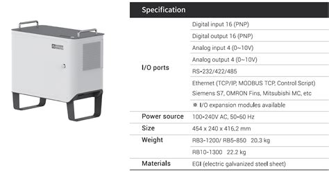 Cobot Controller Compar Ag