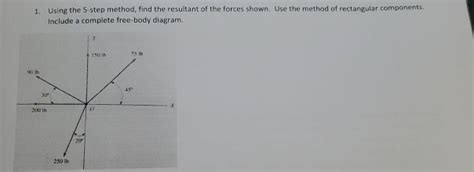 solved 1 using the 5 step method find the resultant of the