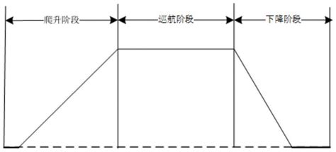 航空器4D轨迹预测方法及装置与流程
