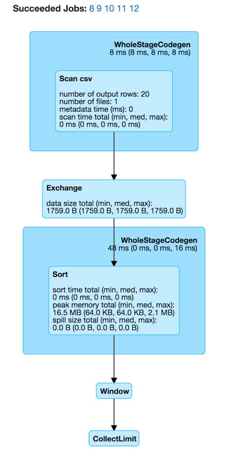 Scala How To Add Groupbycount To The Source Dataframe Stack Overflow