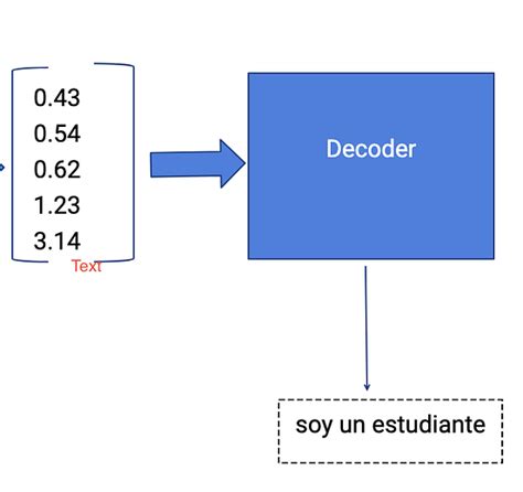 Encoders Decoders Sequence To Sequence Architecture By Nadeem