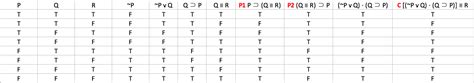 logic checking for validity using truth table shortcut