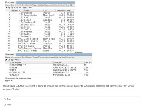 Solved Which Among The Following Will Delete One Row In A Chegg