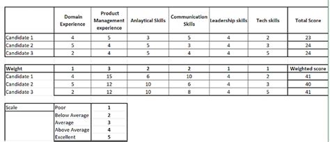 What Is A Decision Matrix Templates Examples And Types Logrocket Blog