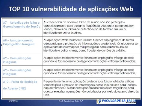 desenvolvimento de aplicações web seguras