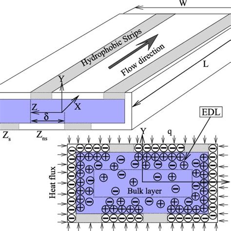 Schematic Diagram Of The Problem Download Scientific Diagram