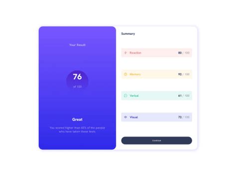 Frontend Mentor Frontend Mentor Score Popup Coding Challenge Solution