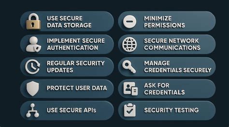 Top 10 Android Application Security Best Practices