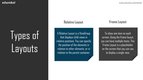 Android Layout Tutorial Android Ui Design Explained Edureka Pdf Computing Technology