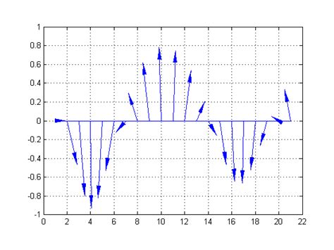 How To Draw An Arrow In Matlab Figure