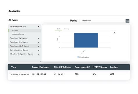 Iis Log Analyzer Microsoft Iis Server Log Analysis Tool