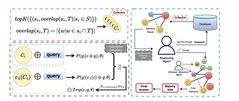 Llms Enhance Long Context Question Answering With Logic Based