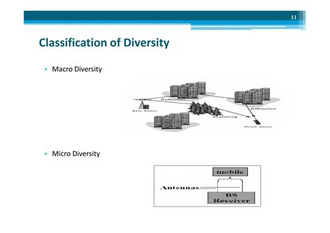 Diversity Techniques In Wireless Communication Pdf