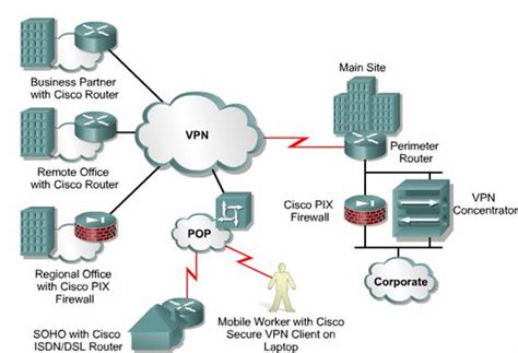 Networking Terminology