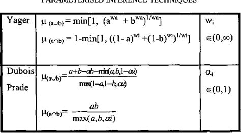 Table 1 From Combining Multiple Decision Trees Using Fuzzy Neural Inference Semantic Scholar