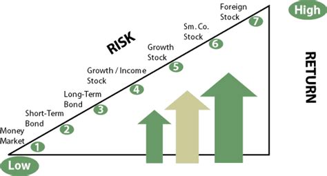 Blockchain Project Ecosystem Market Map And Musings On The State Of… By Josh Nussbaum Medium