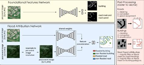 figure 4 from spacenet 8 the detection of flooded roads and buildings