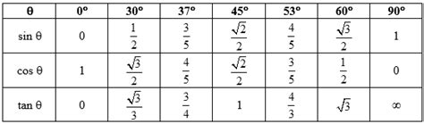 Castle Learning AP Physics 1 Reference Tables