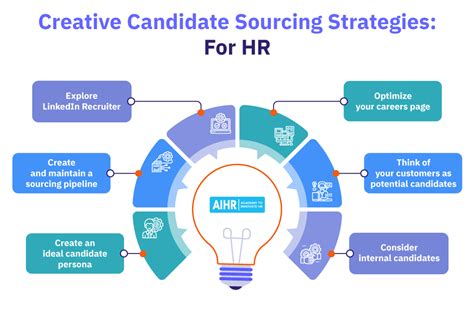 Creative Sourcing Strategies To Find And Attract Top Talent AIHR