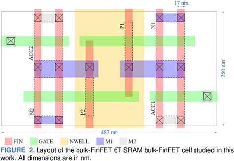 Figure 1 From Influence Of Punch Trough Stop Layer And Well Depths On The Robustness Of Bulk