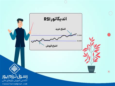 آشنایی با اندیکاتور Rsi و نحوه معامله با آن آکادمی رسول ترزم پور
