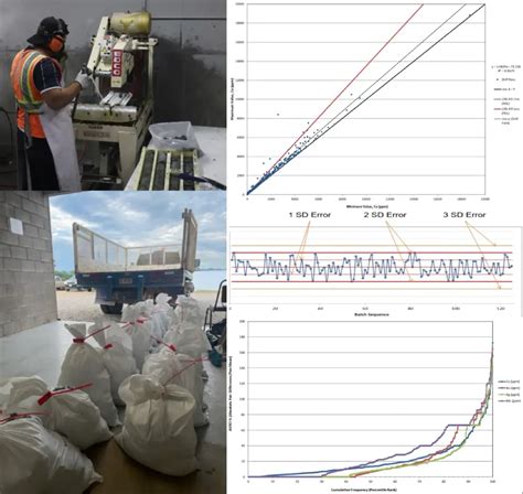 qaqc sampling controls and analyze results workforce by trade in motion