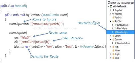 Routing In Mvc