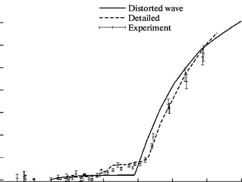 Ionization Crosssections In Ar Ix Ion By Distorted Wave Approximation Download Scientific