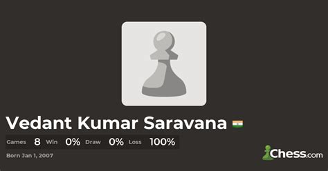 The Best Chess Games Of Vedant Kumar Saravana