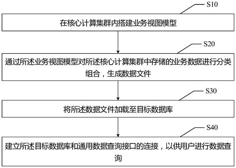 数据迁移方法装置电子设备及存储介质与流程