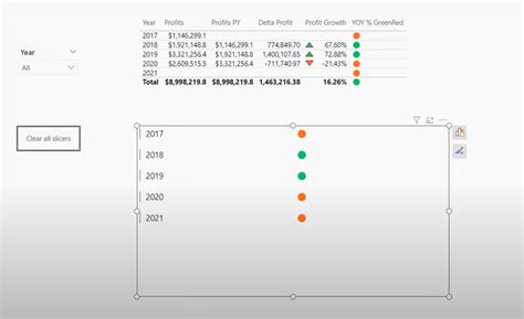 Power Bi Multi Row Card Visuals
