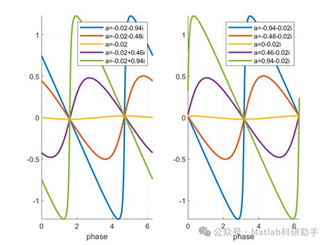 【自适应傅里叶分解afd】多通道信号分析的自适应傅里叶分解附matlab代码 Csdn博客