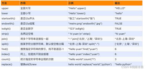 33python的字符串内置方法 Csdn博客 33python的字符串内置方法 Csdn博客