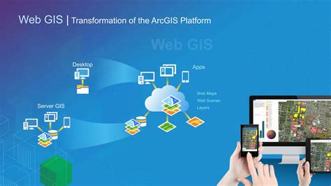 Webgis Architecture And Practices Patterns Ppt