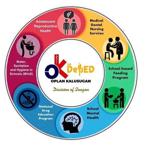 Pin By Daphne Arcenas On Ok Sa Deped Classroom Bulletin Boards Elementary School Motivation