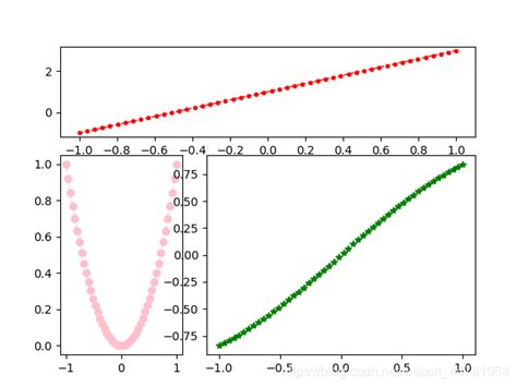Tf好朋友之matplotlib的使用——subplot分格显示matplotlib分格显示subplot Csdn博客
