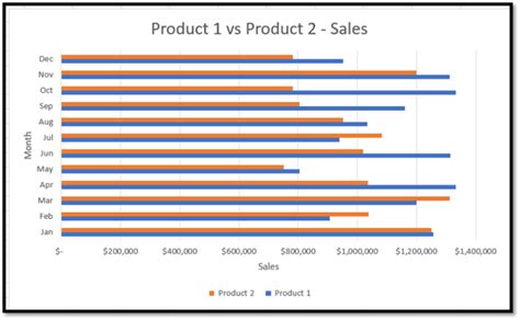 how to make charts in excel excel chart guide