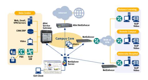 Broadband Traffic Management Does The Education Market Need Bandwidth