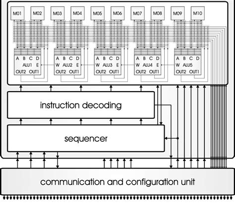 the montium tile processor download scientific diagram