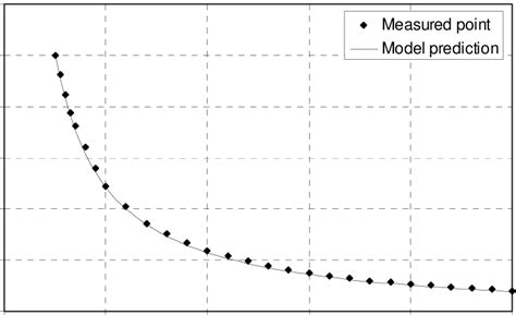 Signal Amplitude Normalized With Signal Amplitude At 1m Path Length